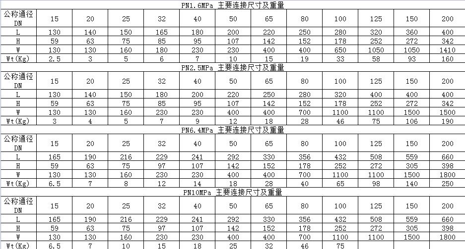 Q41F 型 PN16~PN63 浮动软密封球阀 - 浙江冈山阀门有限公司